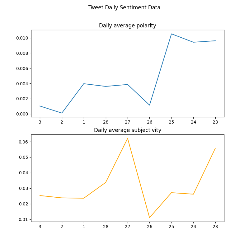 GitHub - daniloguimaraes71/twitter_sentimental_analysis