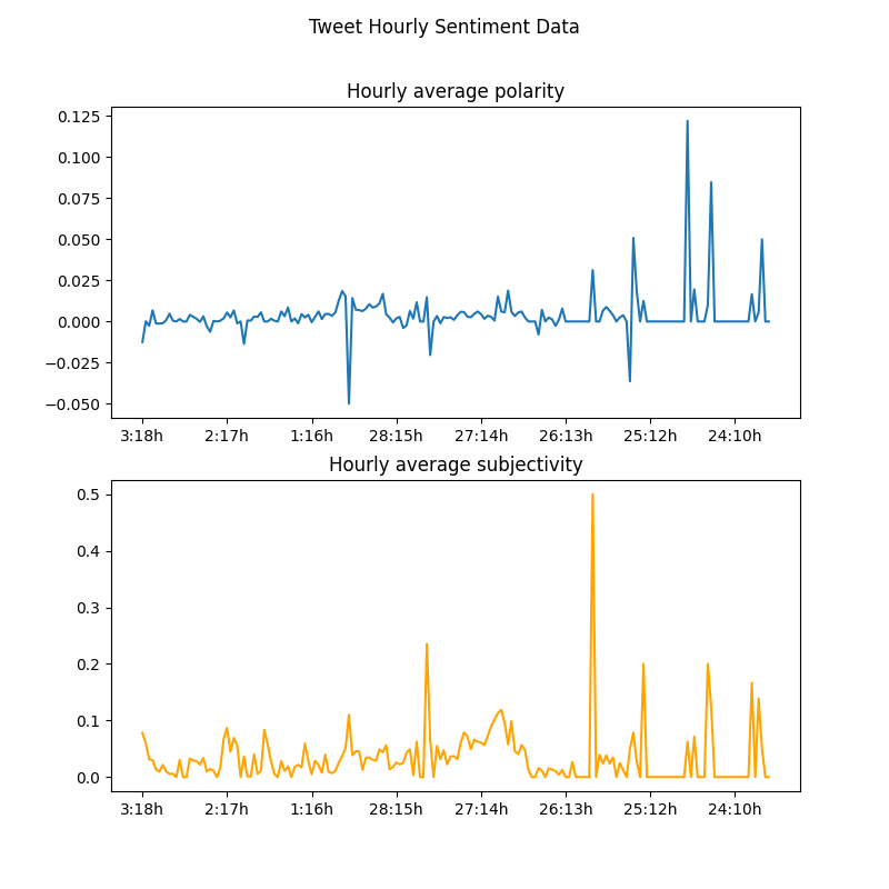 GitHub - daniloguimaraes71/twitter_sentimental_analysis
