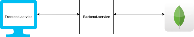 Github Rotembt Asynchronous Server Side Front Front Service Of