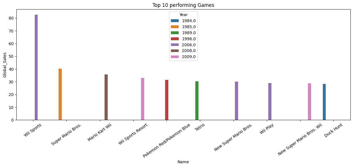 GitHub - vatsalgp099/video-game-sales-analysis