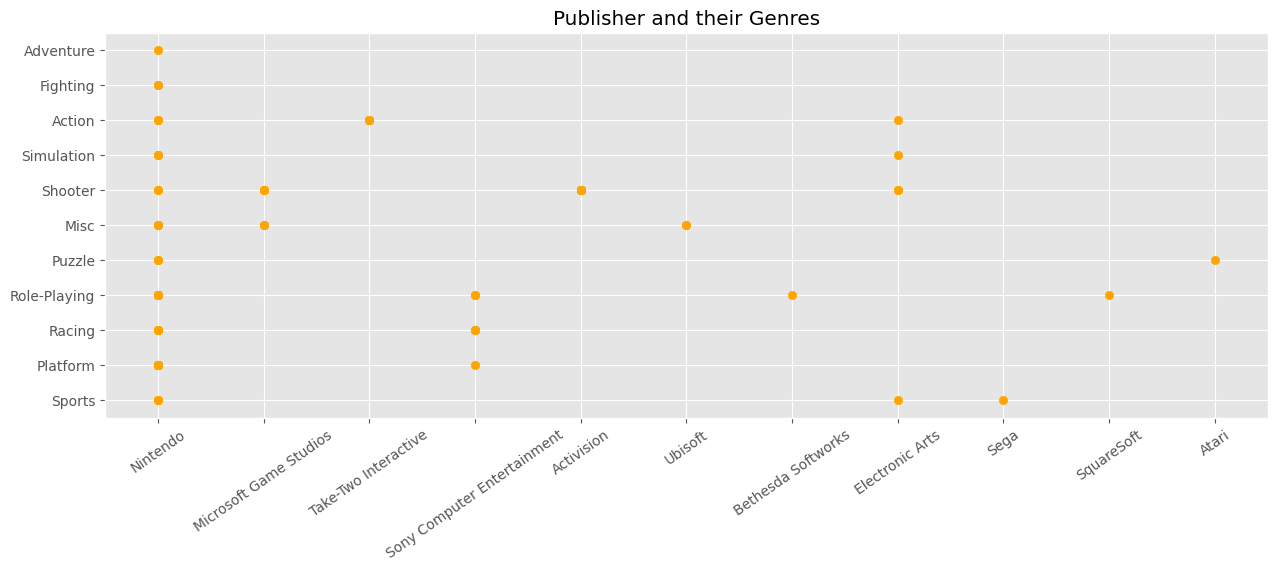 GitHub - vatsalgp099/video-game-sales-analysis