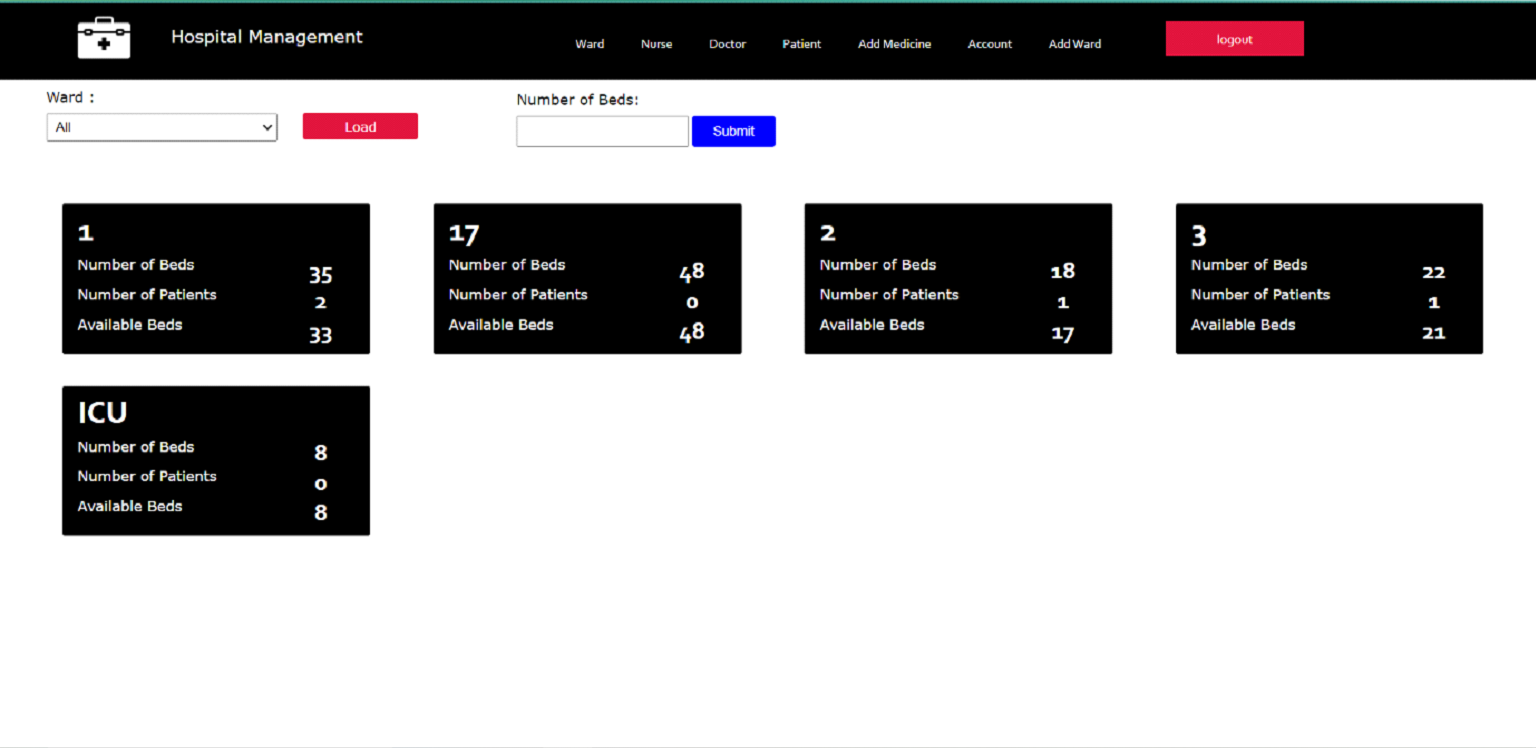 GitHub - Anuradha987/Hospital_Management_System: This Hospital Management System was developed ...