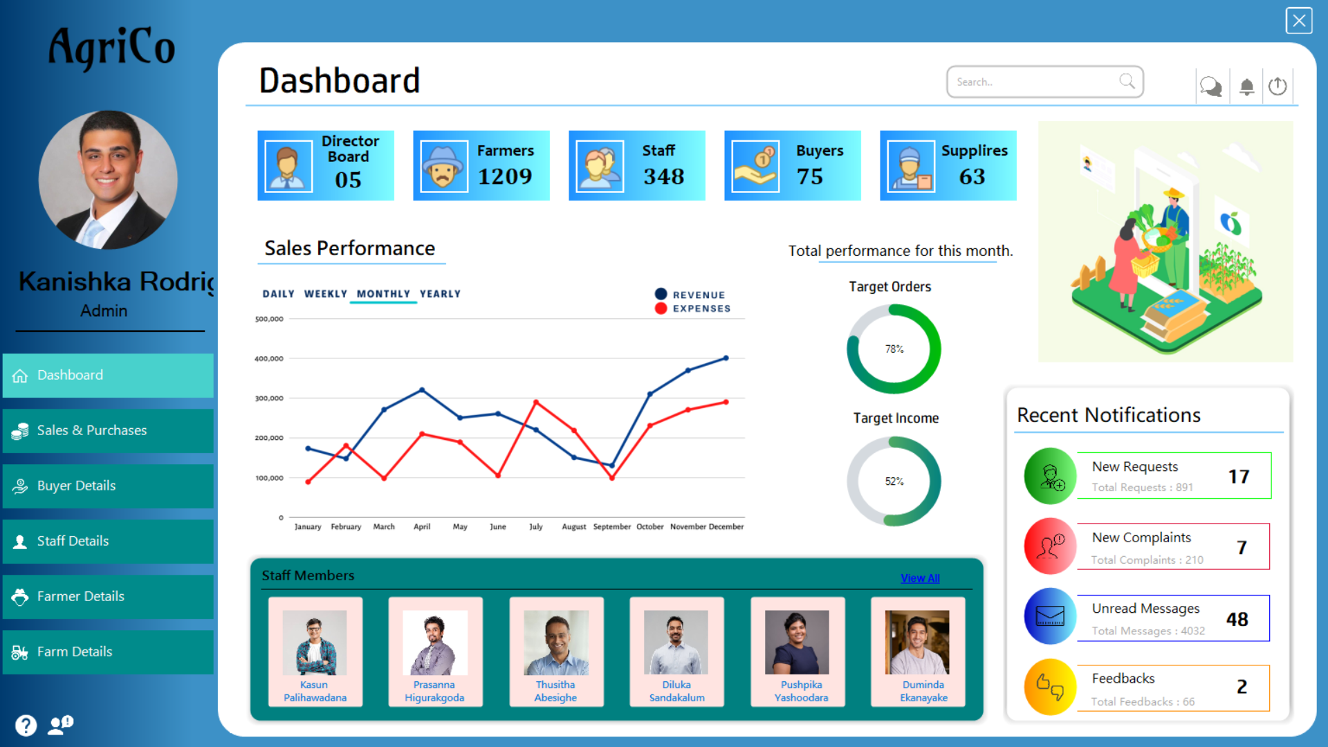 GitHub - Anuradha987/Agrico: Frontend of the harvest management system ...