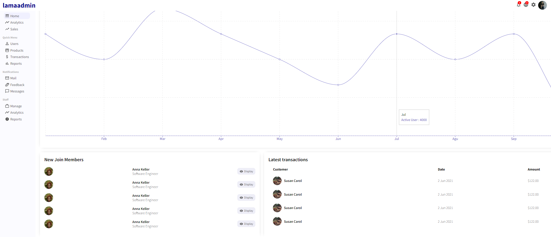 GitHub - IshitaBharadwaj/React_Admin_Dashboard: This is a plain React ...