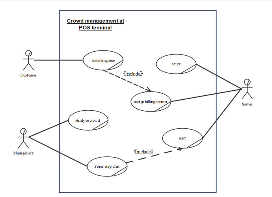 GitHub - IshitaBharadwaj/SE-Crowd-Management: SE project for crowd ...