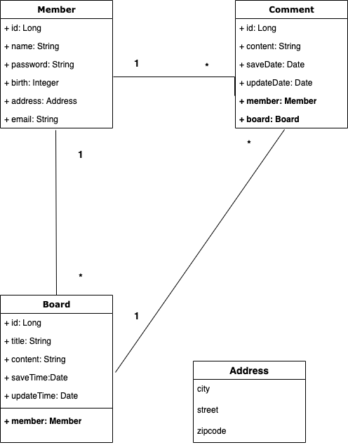 GitHub - jihwooon/board-api: 과제