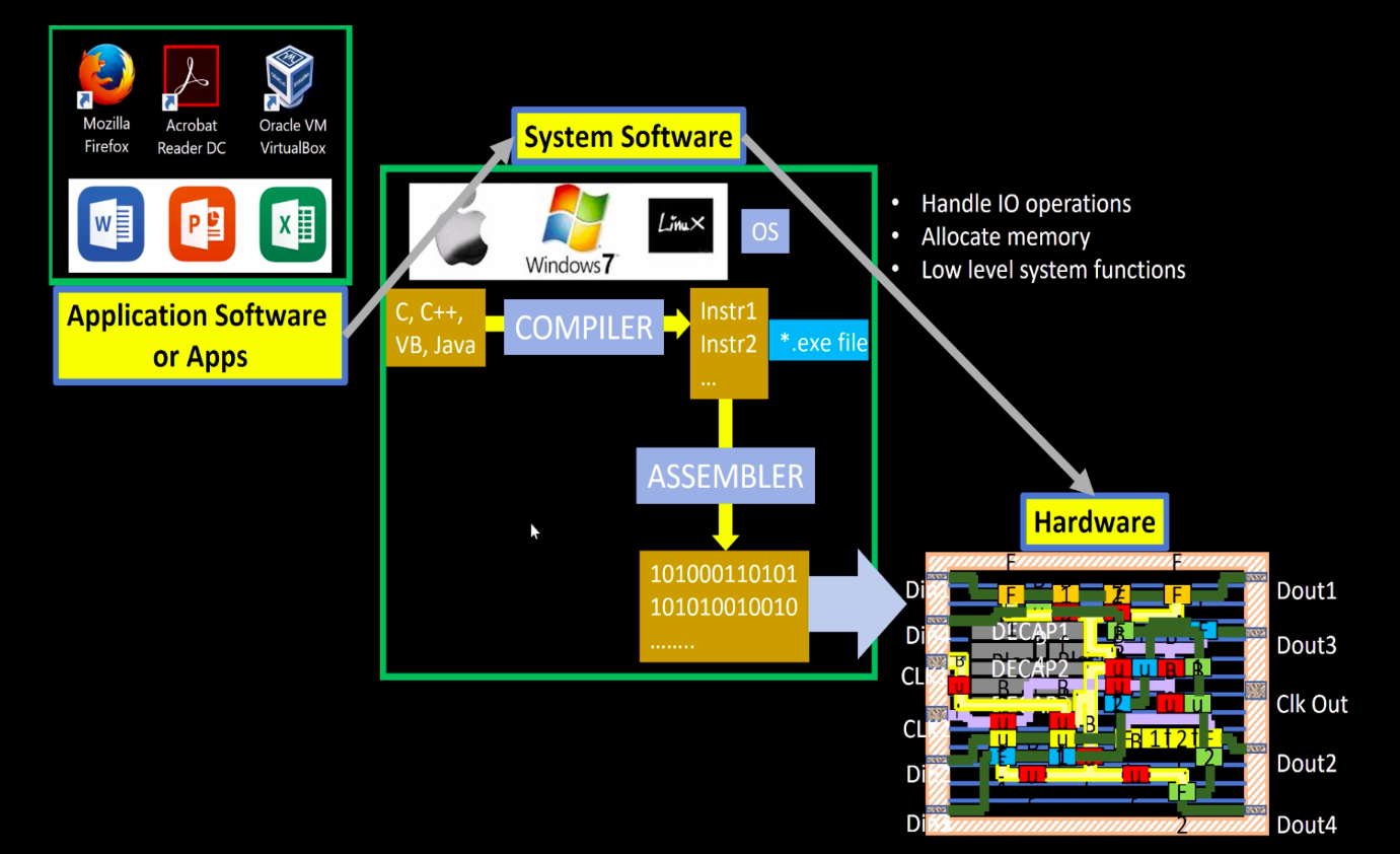 GitHub - Ativi/Advanced_Physical_Design-Using-OpenLANE_Sky130: This ...