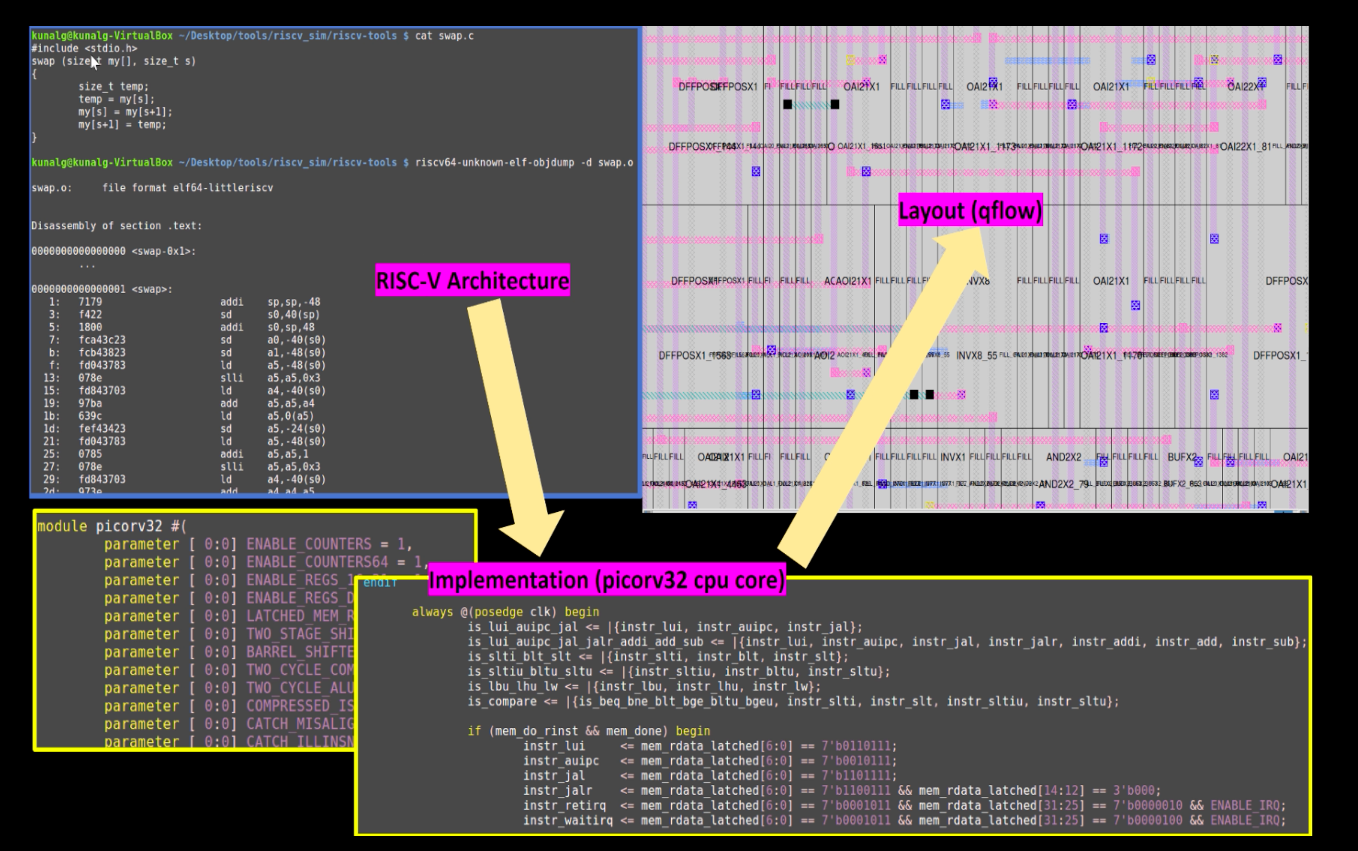 Github Ativiadvancedphysicaldesign Using Openlanesky130 This 
