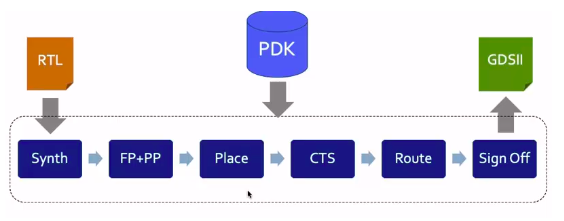 GitHub - Ativi/Advanced_Physical_Design-Using-OpenLANE_Sky130: This ...
