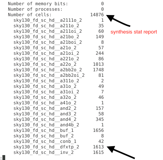 GitHub - Ativi/Advanced_Physical_Design-Using-OpenLANE_Sky130: This repository contains all the ...