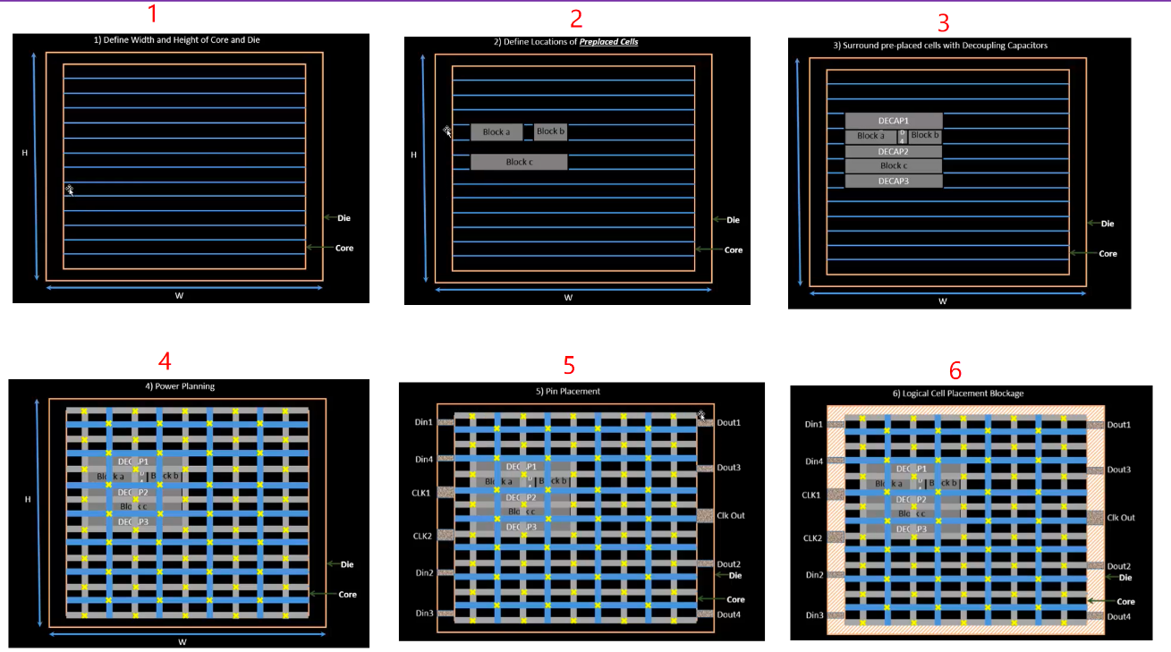 GitHub - Ativi/Advanced_Physical_Design-Using-OpenLANE_Sky130: This ...
