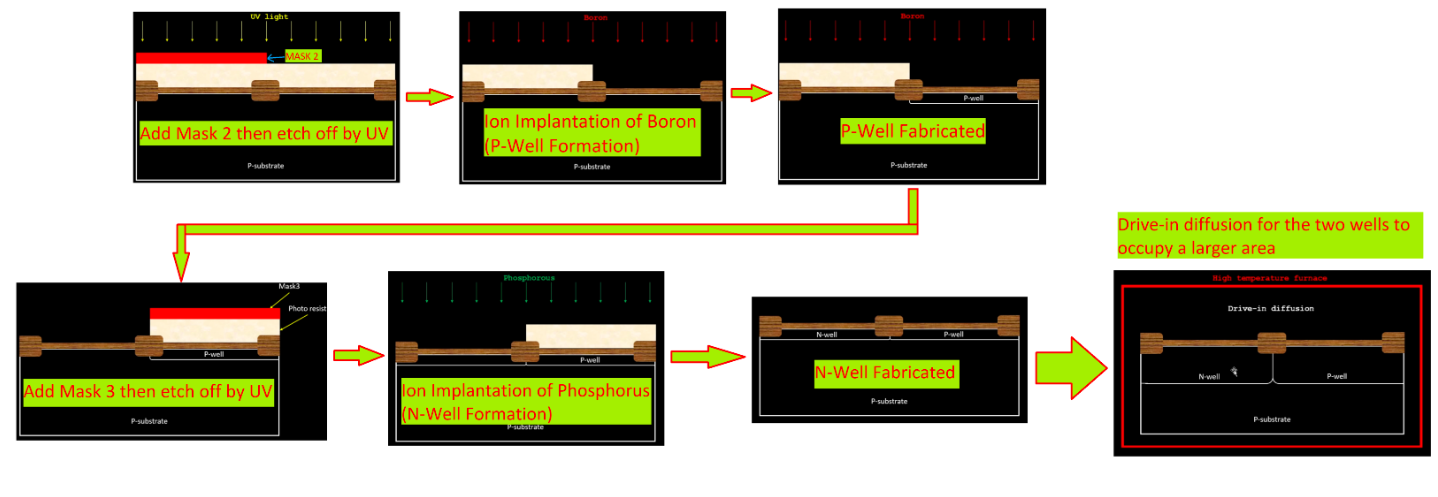 GitHub - Ativi/Advanced_Physical_Design-Using-OpenLANE_Sky130: This ...