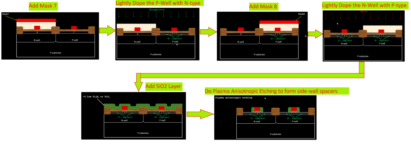 GitHub - Ativi/Advanced_Physical_Design-Using-OpenLANE_Sky130: This ...