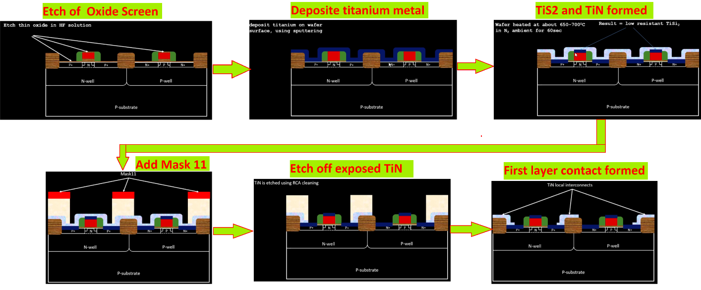 GitHub - Ativi/Advanced_Physical_Design-Using-OpenLANE_Sky130: This ...
