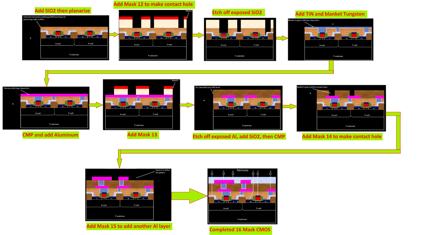 GitHub - Ativi/Advanced_Physical_Design-Using-OpenLANE_Sky130: This repository contains all the ...