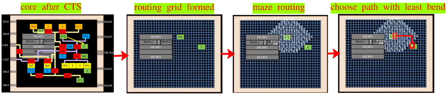GitHub - Ativi/Advanced_Physical_Design-Using-OpenLANE_Sky130: This ...