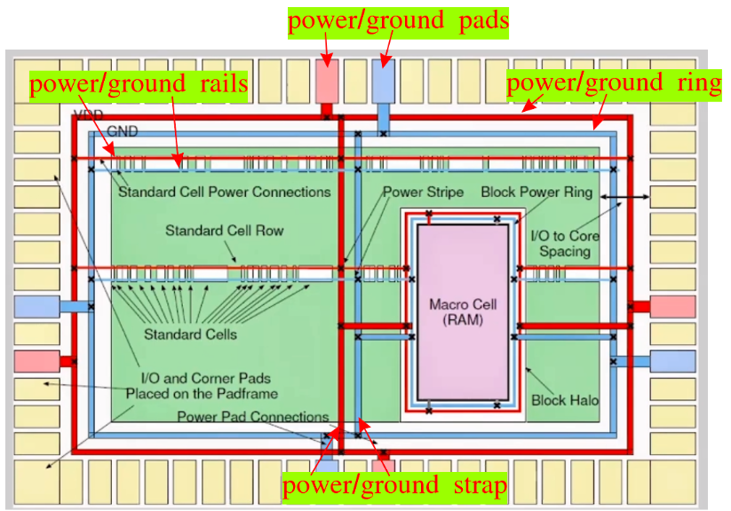 GitHub - Ativi/Advanced_Physical_Design-Using-OpenLANE_Sky130: This ...