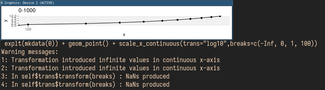discarded breaks in scale_x_continuous(trans="log10") w/ min(x)==0 · Issue #4668 · tidyverse ...