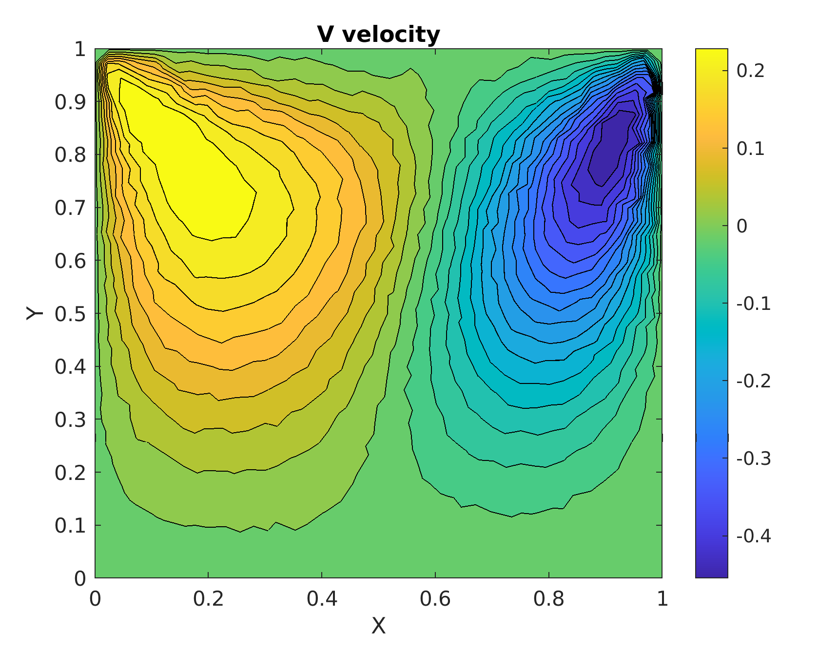 GitHub - BharadwazBollu/NonOrthogonal_CFD-Solver: This is a CFD solver ... GitHub - BharadwazBollu/NonOrthogonal_CFD-Solver: This is a CFD solver ...