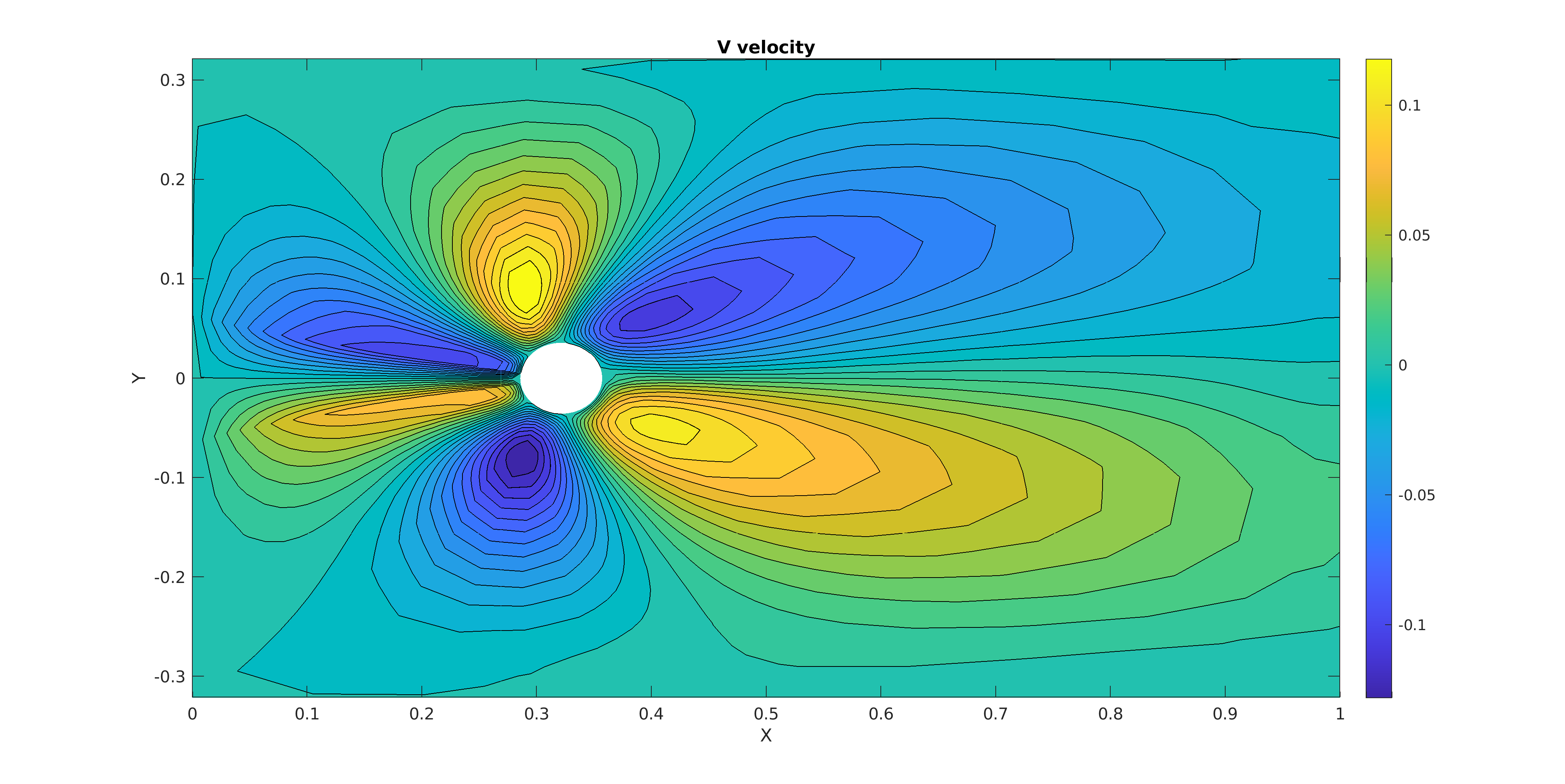GitHub - BharadwazBollu/NonOrthogonal_CFD-Solver: This is a CFD solver for 2D Laminar flow which ...