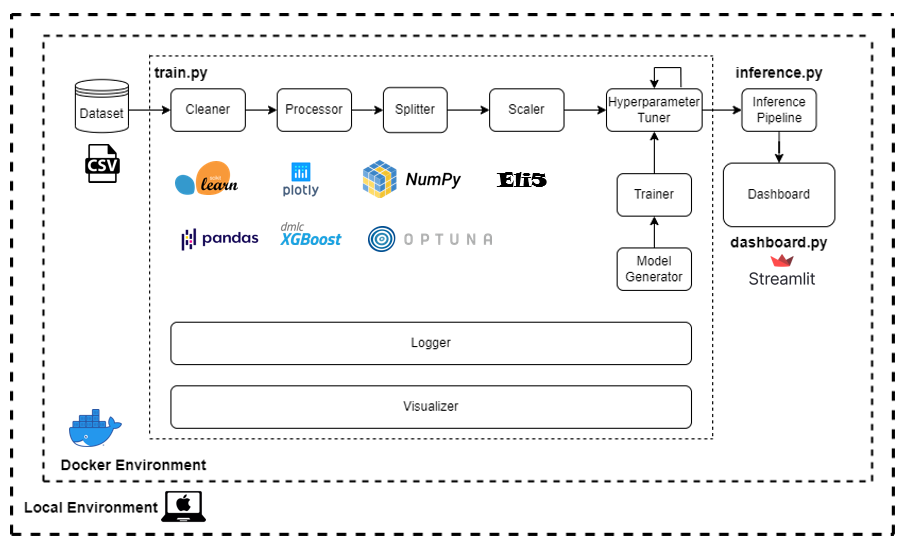 GitHub - dieulinhnguyen99/customer-churn-prediction-app: In this ...