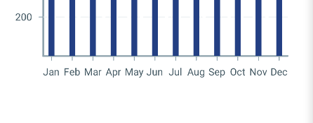 How to hide specific index x-axis label in VictoryBar · Issue #2028 · FormidableLabs/victory ...