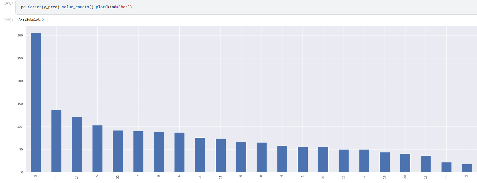 GitHub - baontn/Bremen-Big-data-2019: Code for Bremen Big data challenge 2019