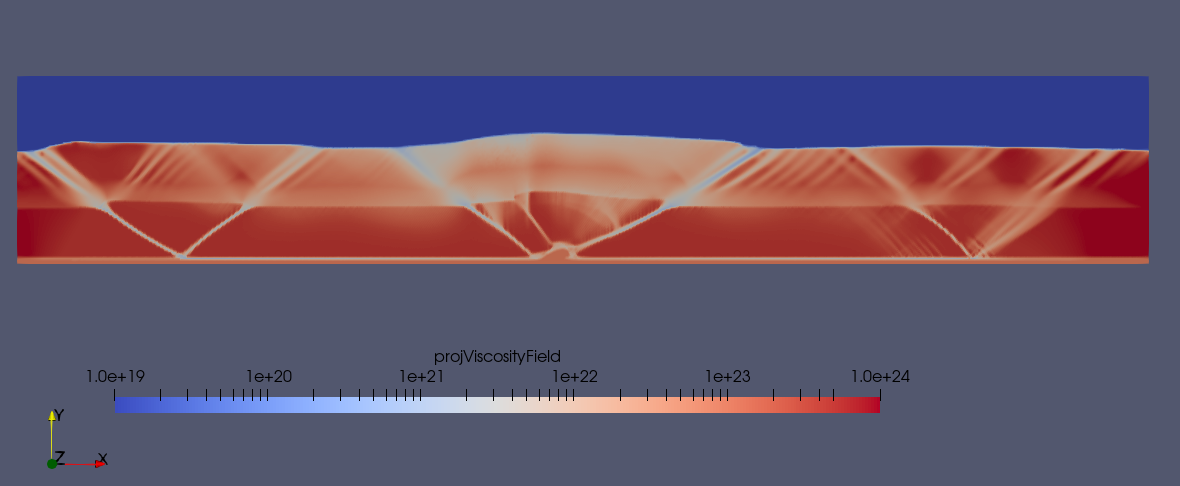 The influence of mesh resolution · Issue #667 · underworldcode/underworld2 · GitHub