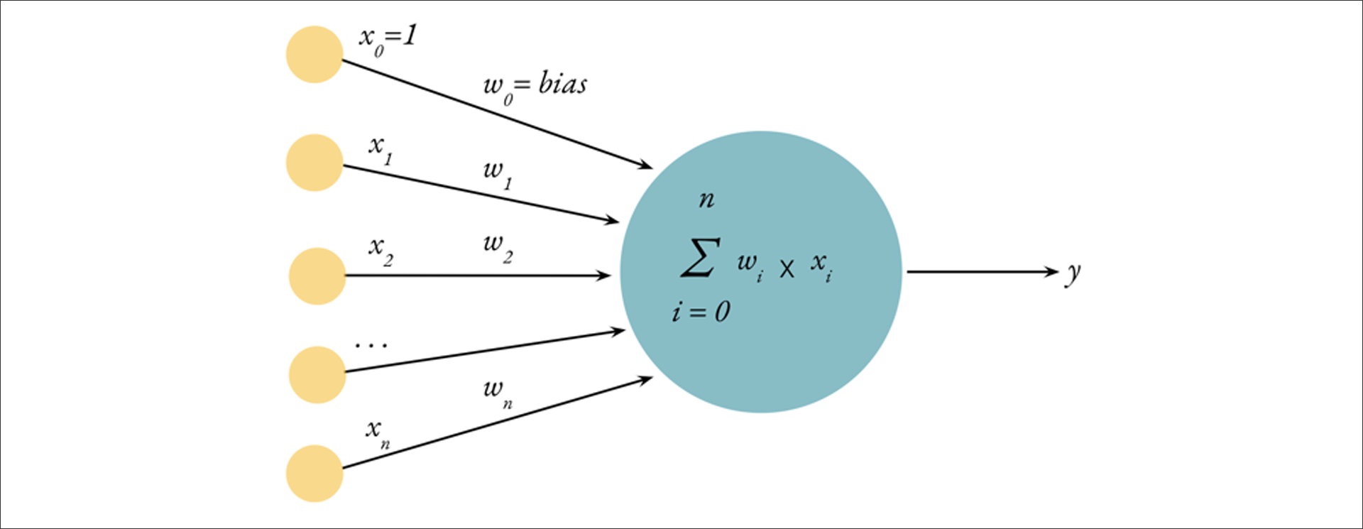 github-sfnxboy-neural-networks-and-deep-learning-models