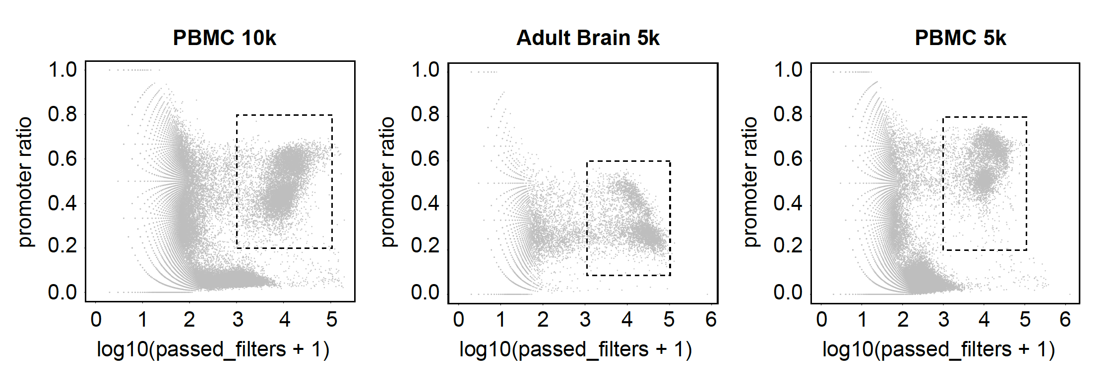 Is it possible to label filterCells on a per sample basis? · Issue #52 ...
