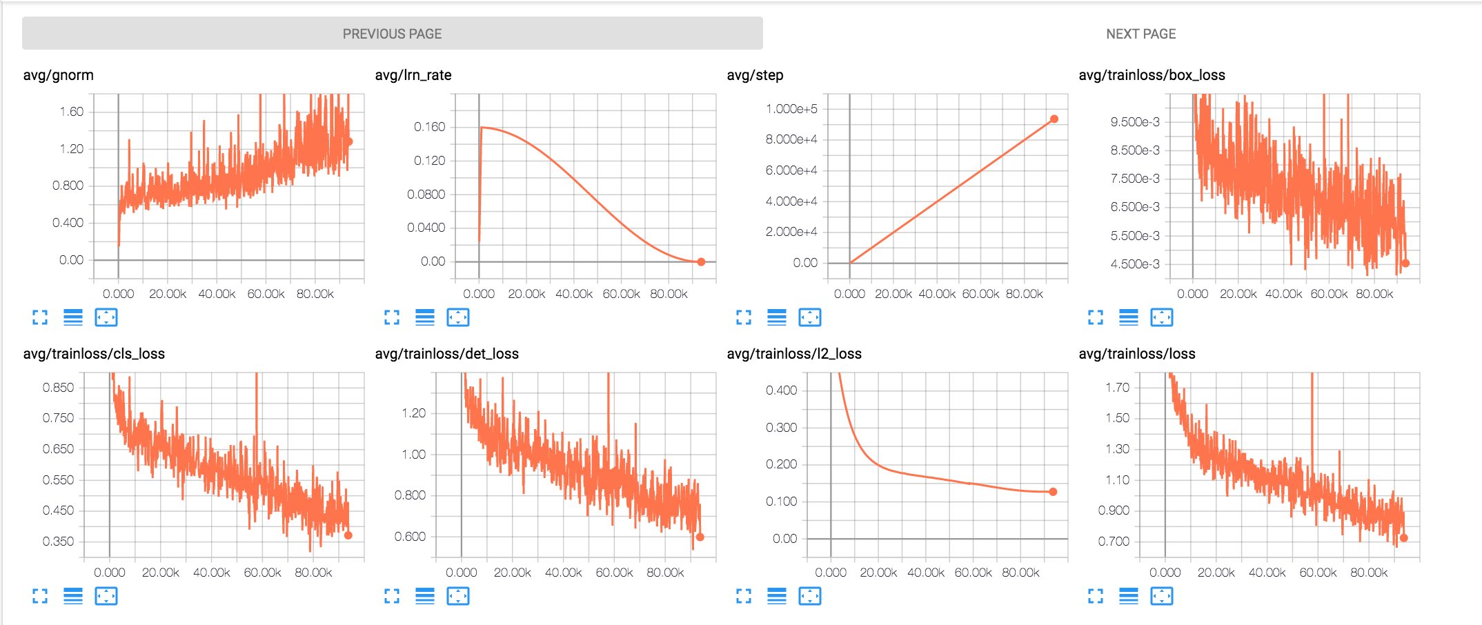 Could you share the hyper paramters of reproduce precision in checkpoint you provide? · Issue ...