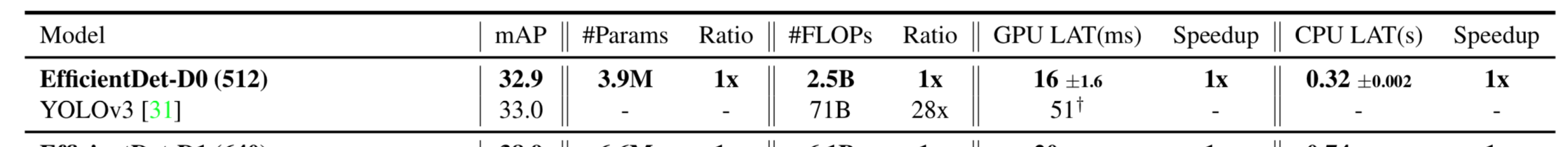 Could you share the hyper paramters of reproduce precision in checkpoint you provide? · Issue ...