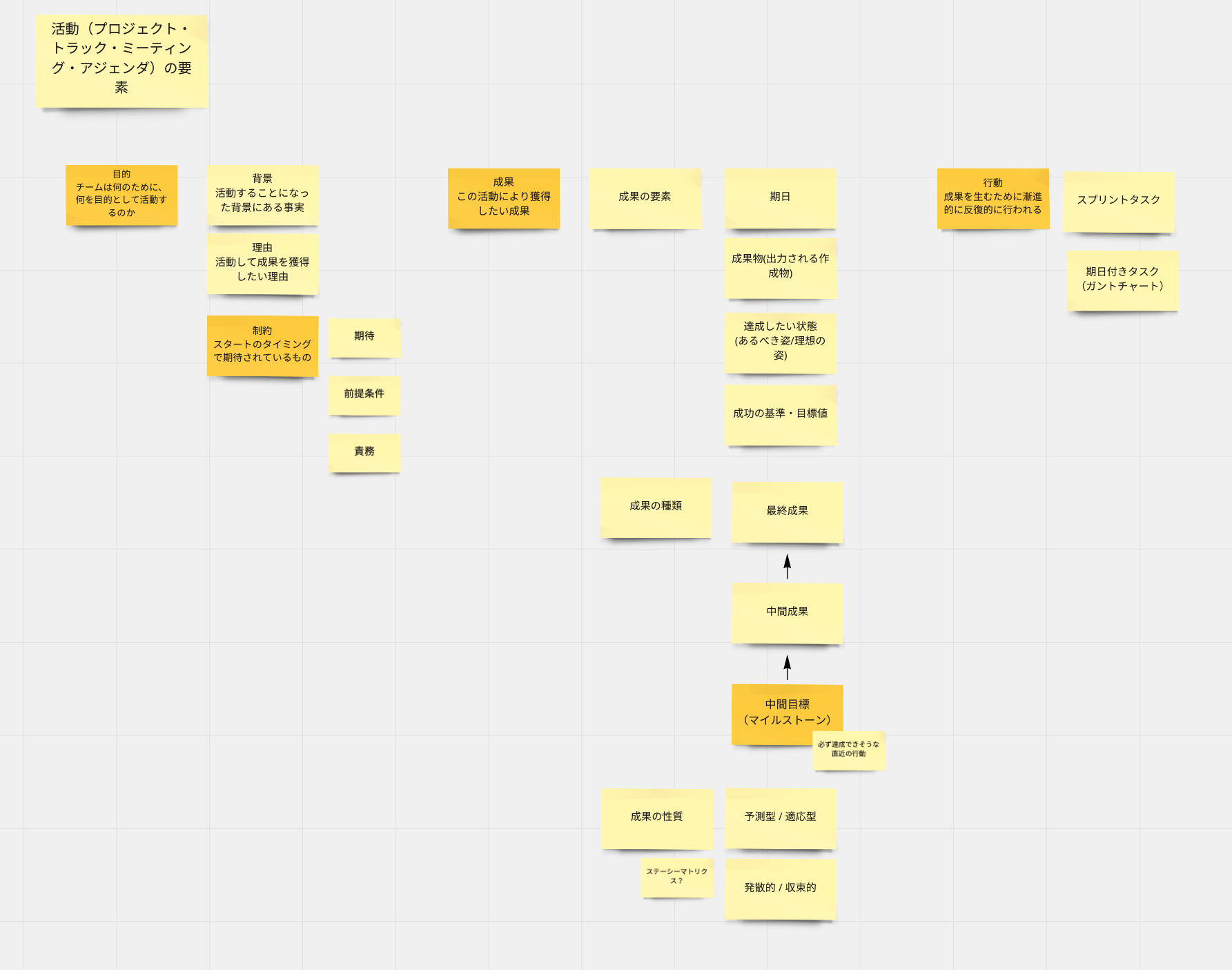 v4.0のチュートリアルを記述する · Issue #343 · copilot-jp/project-sprint · GitHub