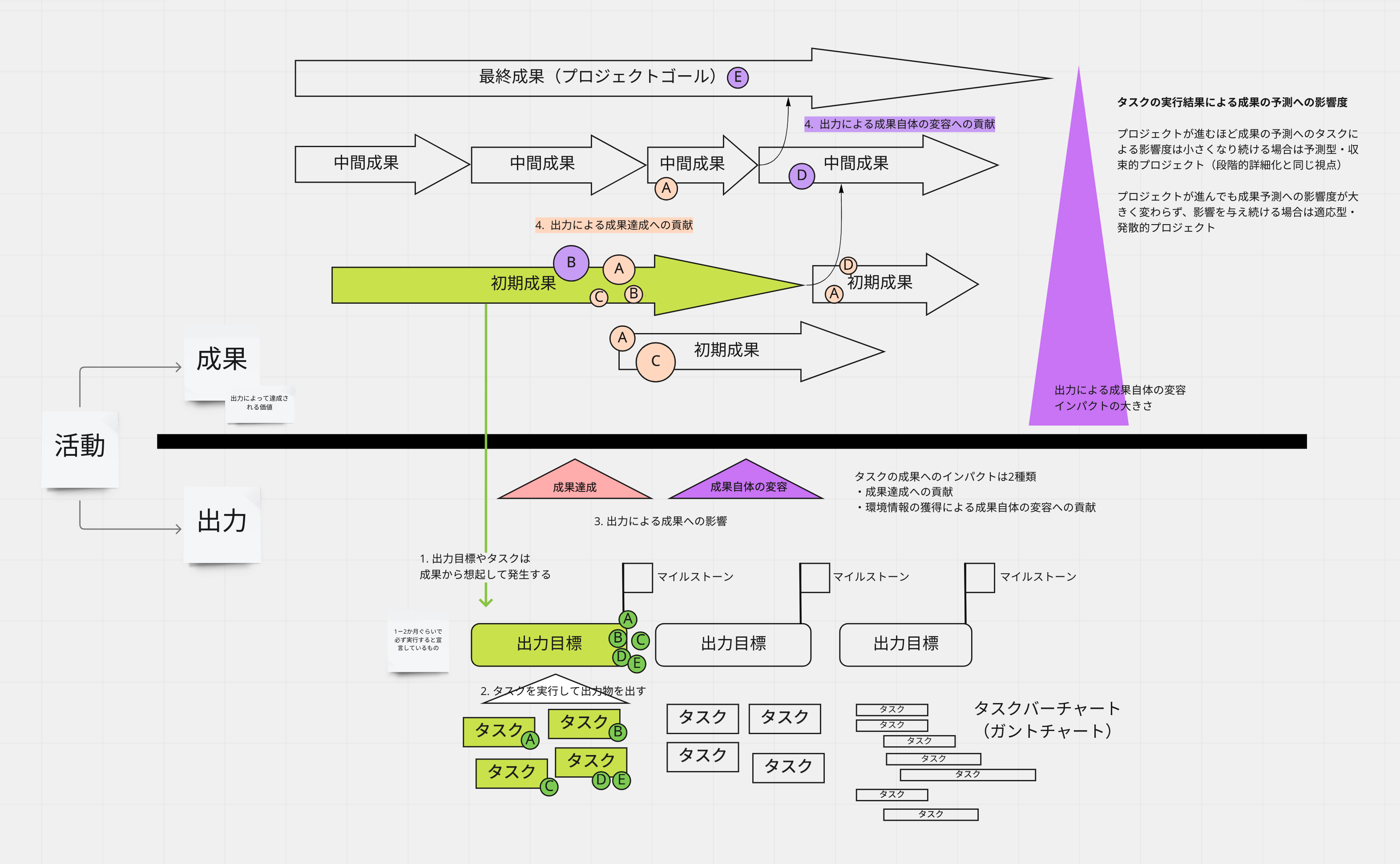 v4.0のチュートリアルを記述する · Issue #343 · copilot-jp/project-sprint · GitHub