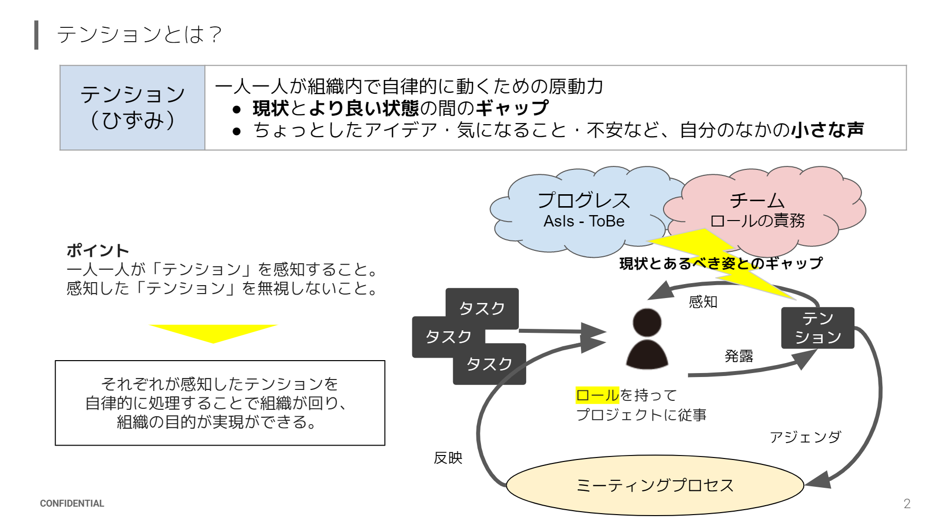継続的改善アプローチにロール確認をいれるか検討したい · Issue #146 · copilot-jp/project-sprint · GitHub