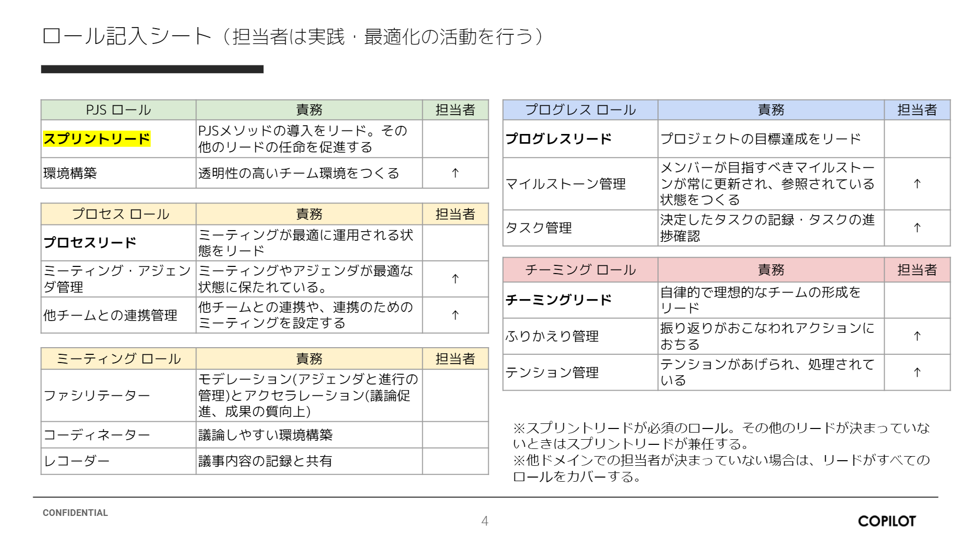Tips5の各種ロールの名称 / 位置づけ・役割更新 · Issue #64 · copilot-jp/project-sprint · GitHub