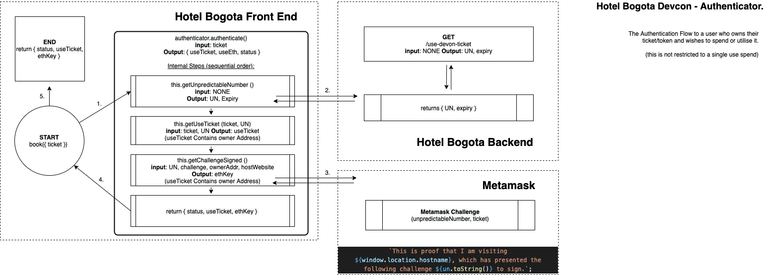 Unpredictable Number Function · Issue #34 · SmartTokenLabs/token-negotiator · GitHub
