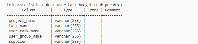 Trino Mysql Connector Type Mapping Question · Issue 18052 · Trinodb Trino · Github