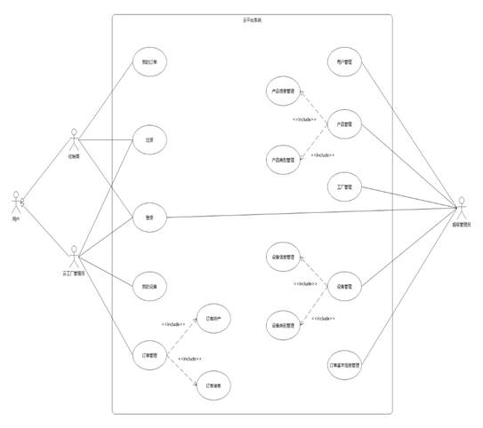 GitHub - yato-sama-sword/Intelligent-Cloud-manufacturing-platform: 智能云制造平台项目