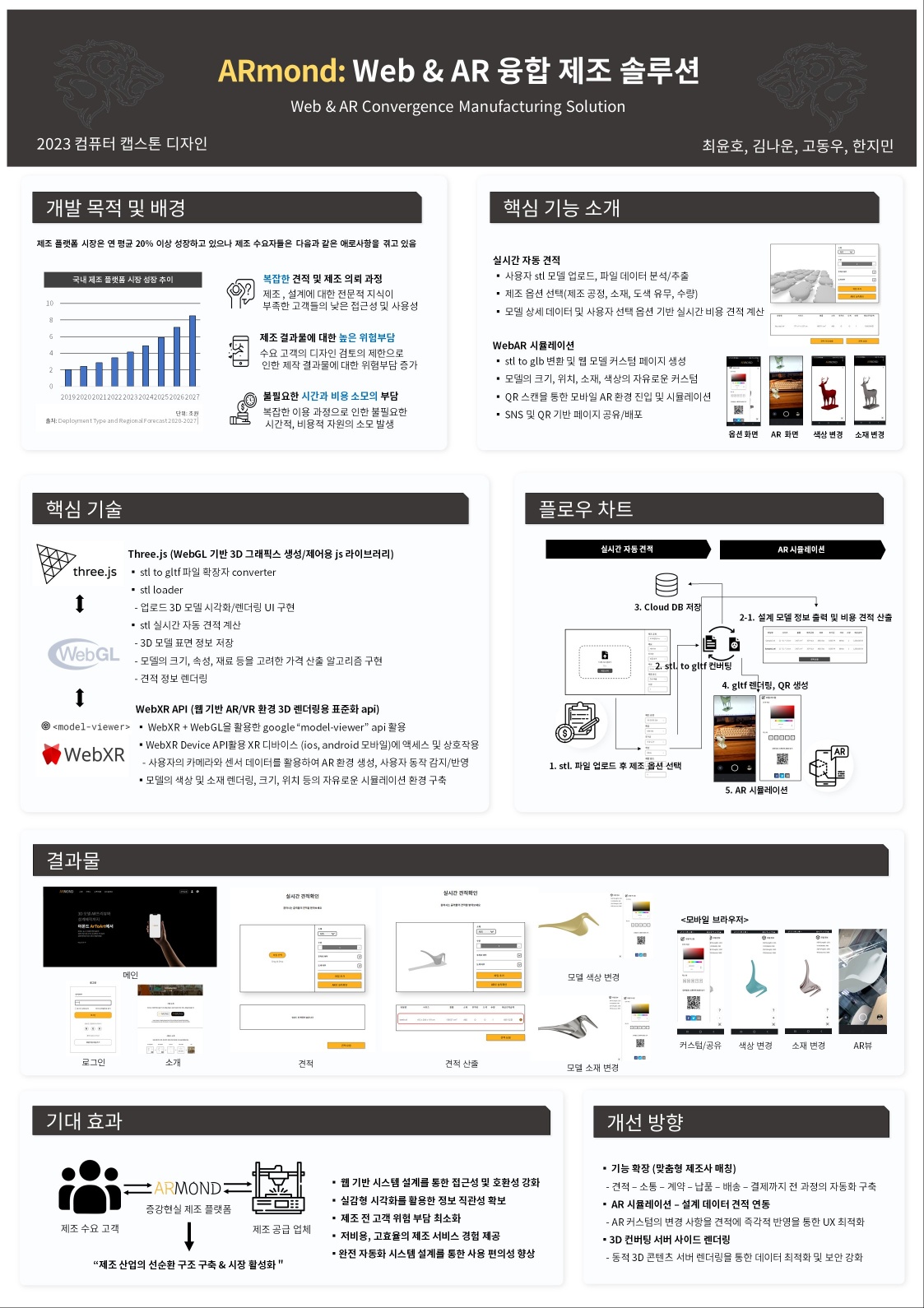 GitHub - AR-mond/Client: 2023 컴퓨터 캡스톤 디자인 프로젝트 (Web & AR 융합 솔루션 개발)