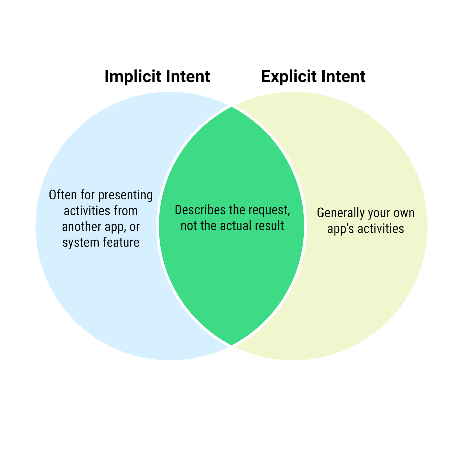 GitHub - jiukeem/Android-Basics: Google Course - Andoird Basics in Kotlin