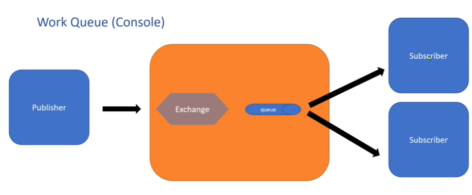 Github Fatihsaridagaspnetcore Rabbitmq Basic Console App Rabbitmq 5887