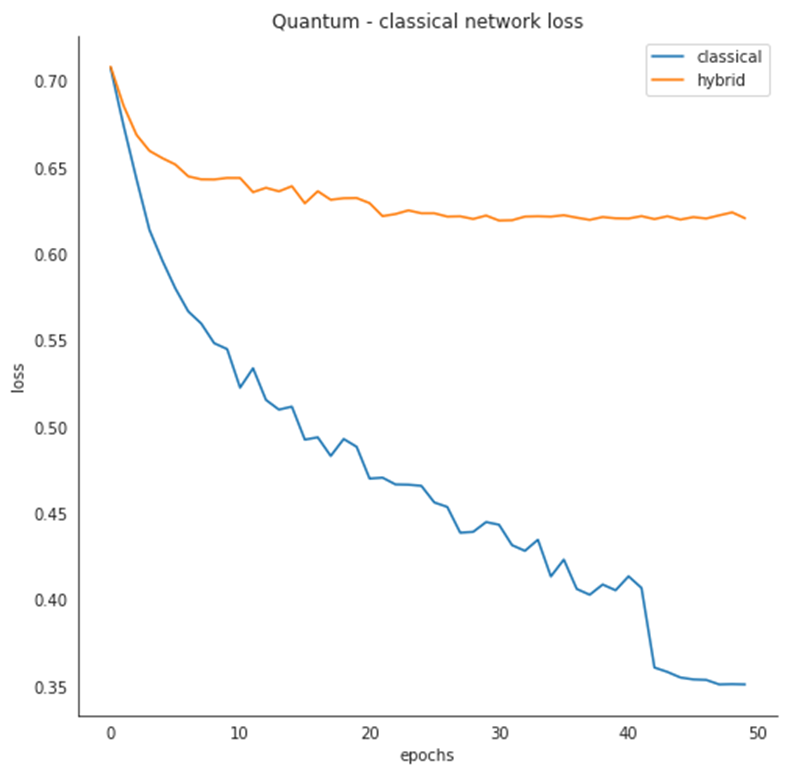 GitHub - kprokofi/Quantum-Machine-Learning: Project for HSE on the QML topic