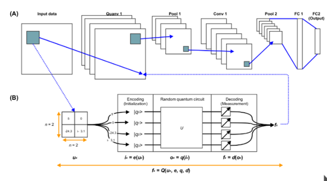 GitHub - kprokofi/Quantum-Machine-Learning: Project for HSE on the QML topic