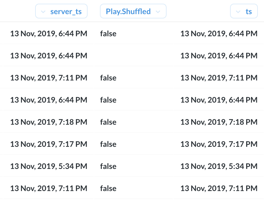Table visualisation bugs · Issue #11364 · metabase/metabase · GitHub