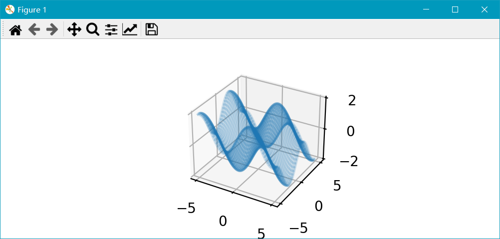 Different figsize behaviours for Axes3D in 3.2.2 and 3.3.2 · Issue ...