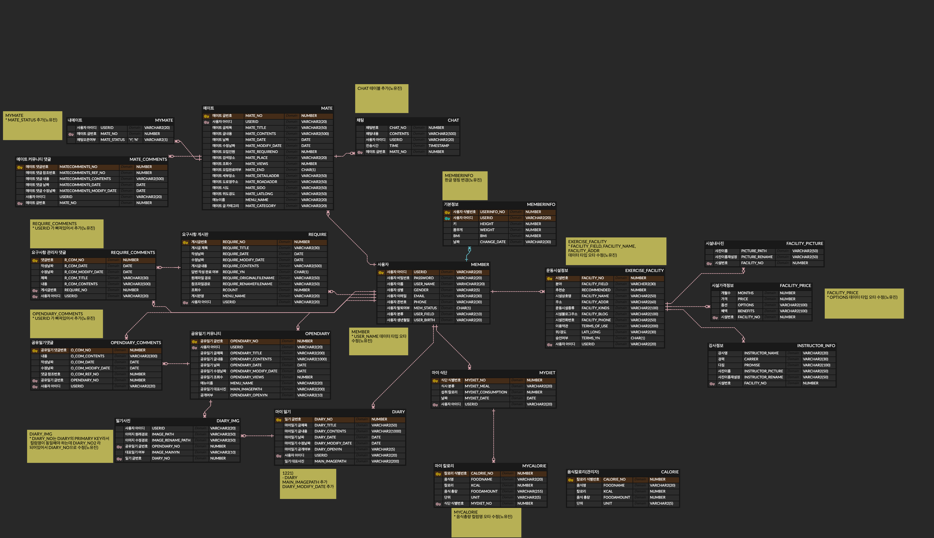 GitHub - JJINDdoda/JJIN_DDODA_FINAL: FinalProject in KH