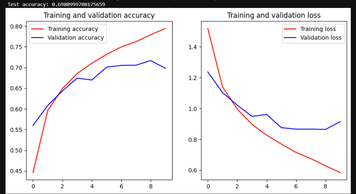 GitHub - MiChaelinzo/Determined-AI-to-train-a-deep-neural-network-with ...