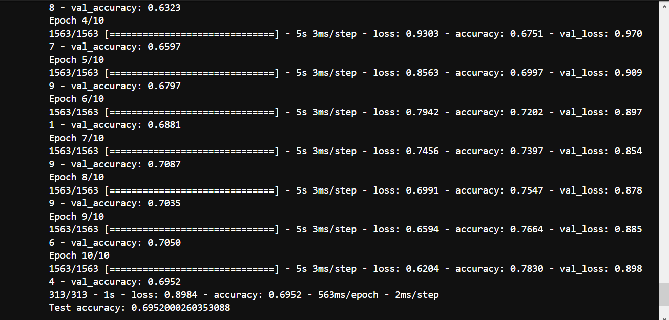 GitHub - MiChaelinzo/Determined-AI-to-train-a-deep-neural-network-with ...