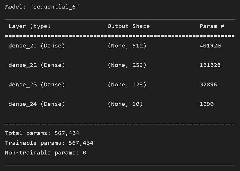 GitHub - MDSALMANSHAMS/L2-Regularization: Concepts